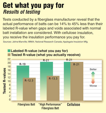 Cellulose Insulation R Value Chart